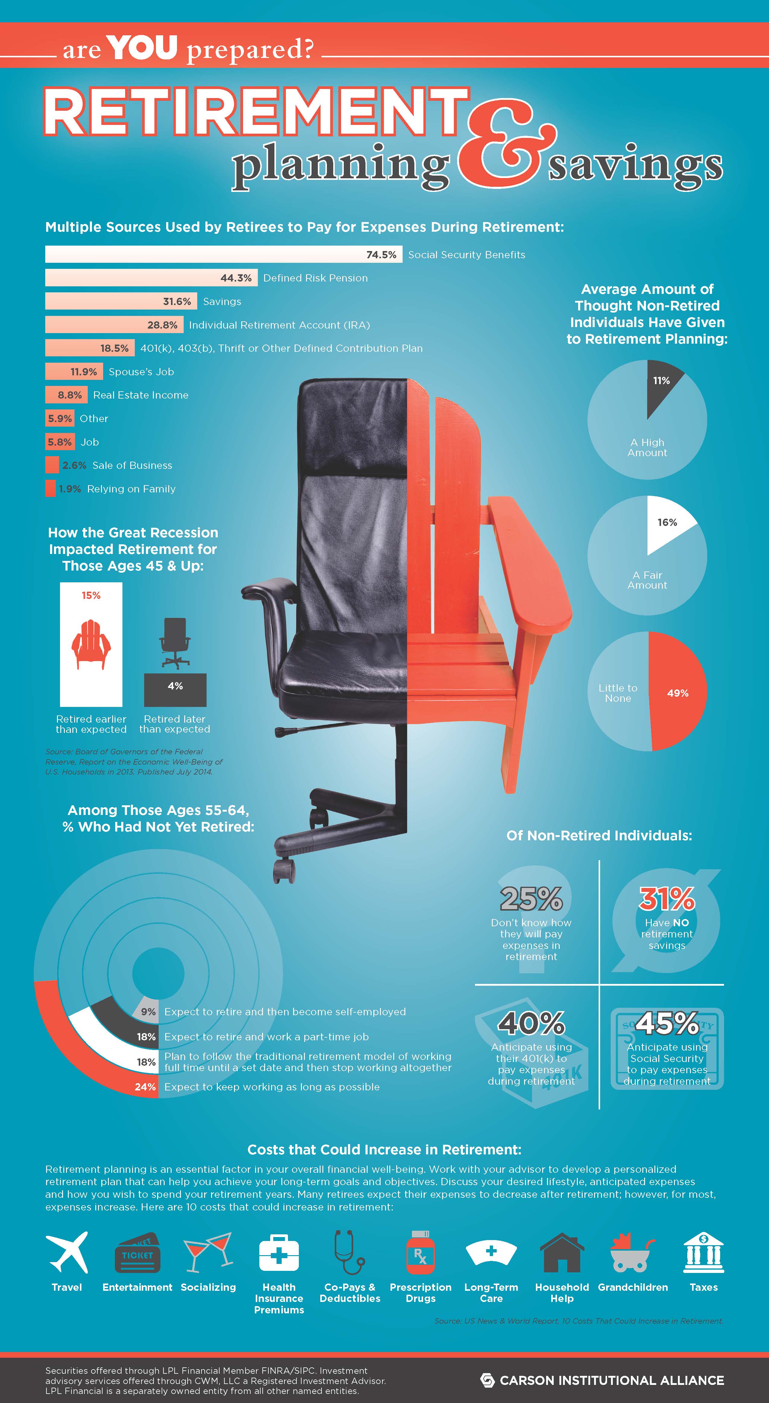 Retirement Planning Infographic Retirement Planning Infographic
