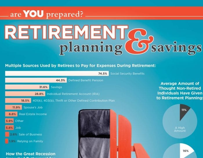 Retirement Planning | Infographic