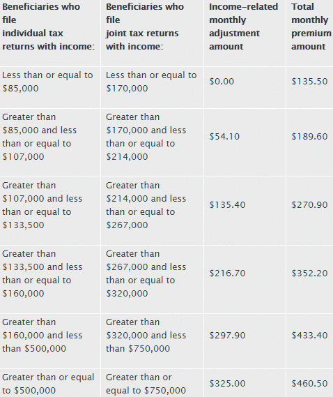 Medicare Time – Now What? Things to Know as You Start Out — Carson Wealth