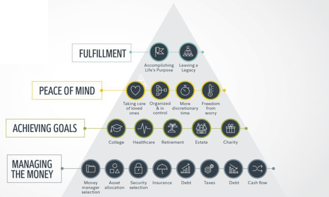 High-Income Years Retirement Options | Carson Wealth