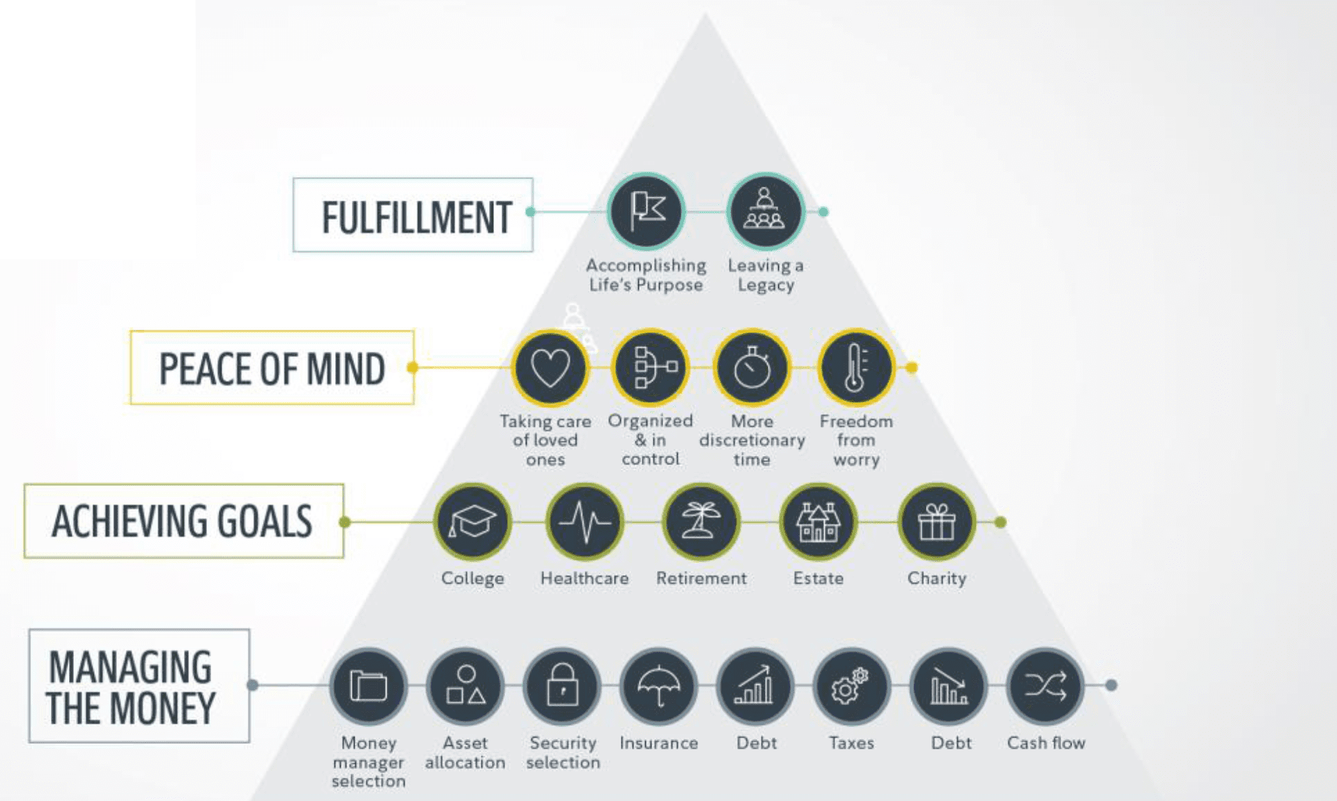 High-Income Years Retirement Options | Carson Wealth